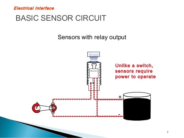 Introduction to sensors