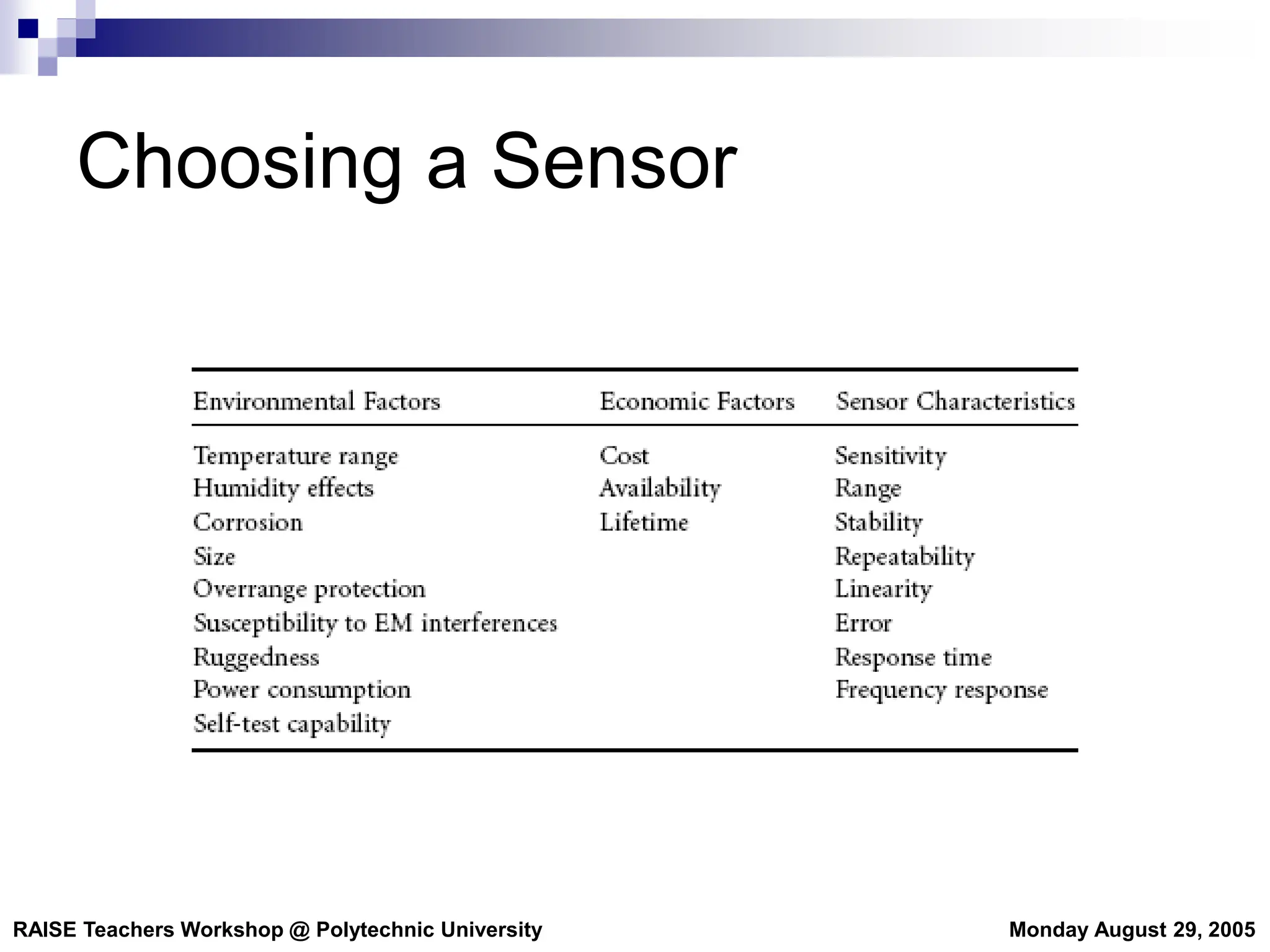 Introduction to Sensors,principles . ppt | PPT