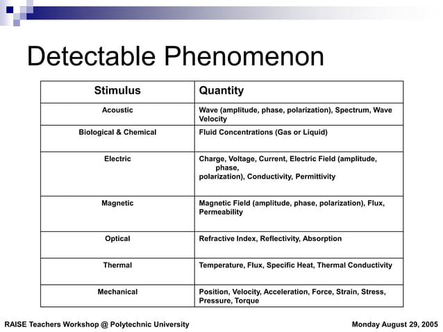 Introduction to Sensors,principles . ppt | PPT