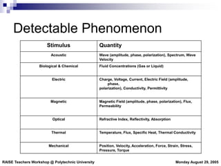 Introduction to sensors (1) | PPT