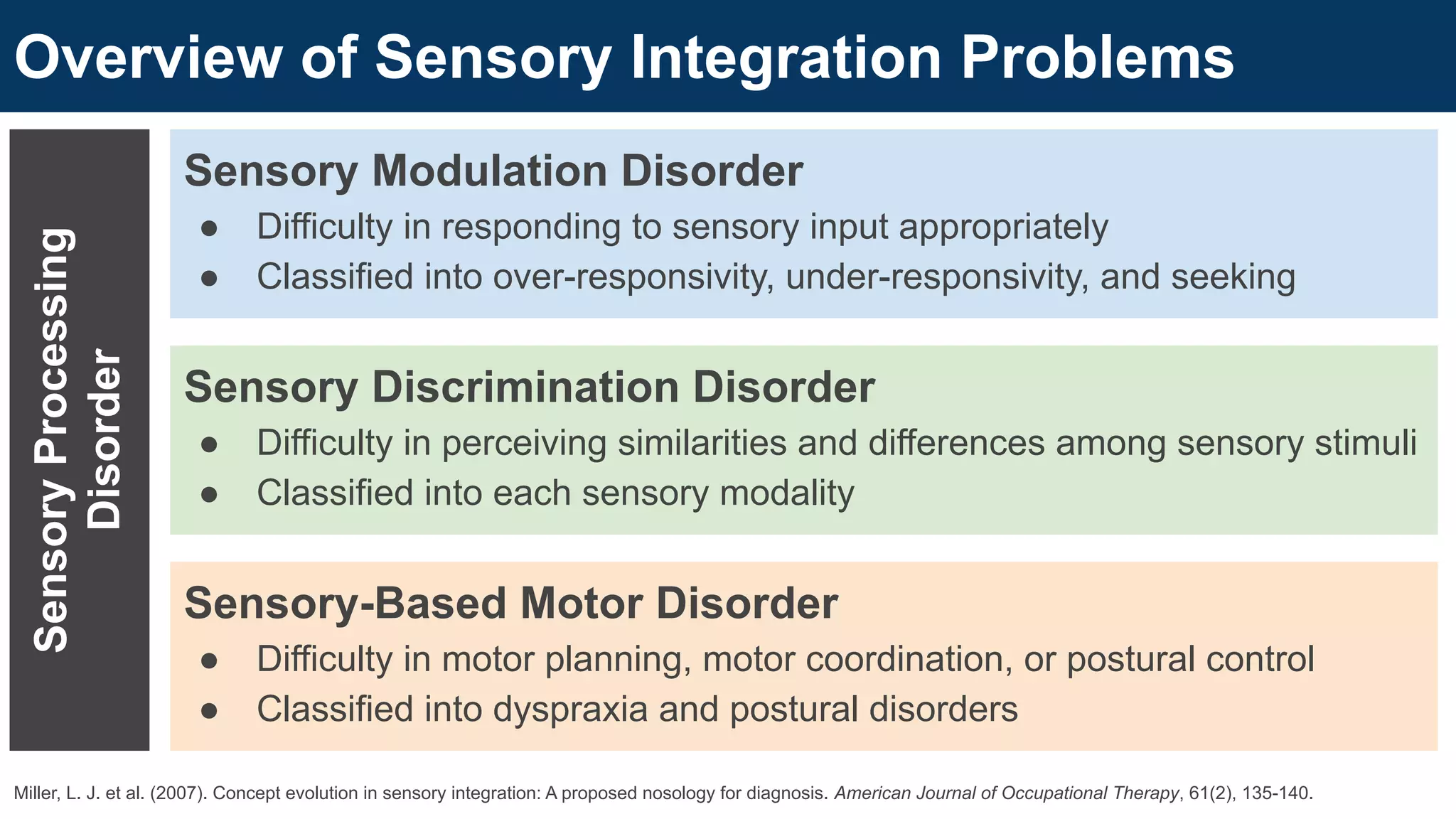 Introduction to sensory processing and sensory modulation | PDF