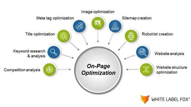 Introduction To Search Engine Optimization | PPT