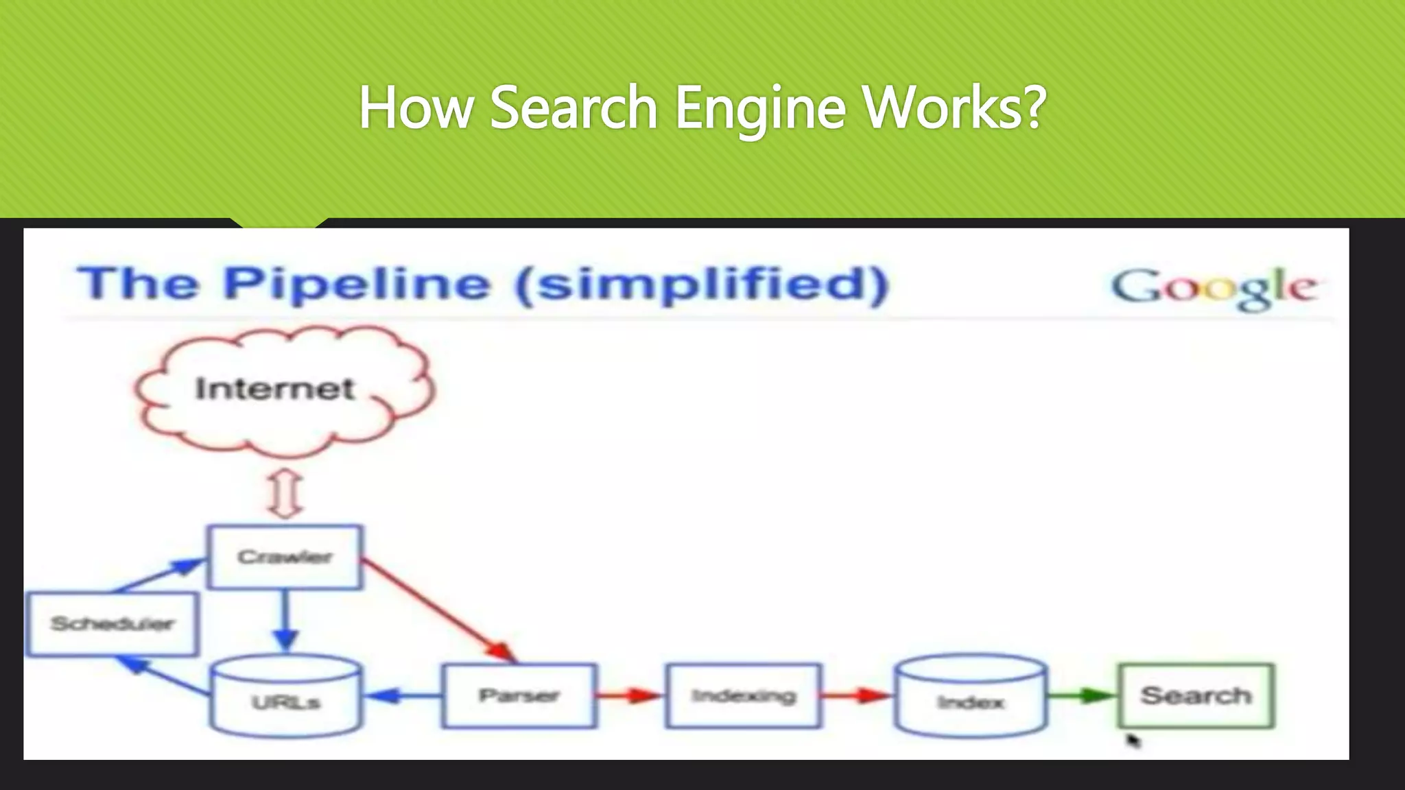 Introduction to seo | PPT
