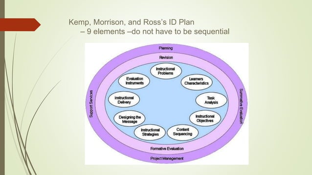 Introduction to seps 789 | PPT