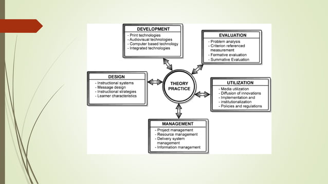 Introduction to seps 789 | PPT