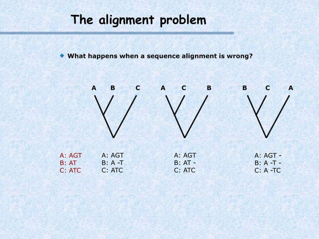 Introduction to sequence alignment | PPTX