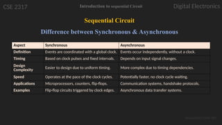 Introduction to Sequential. circuit.pptx