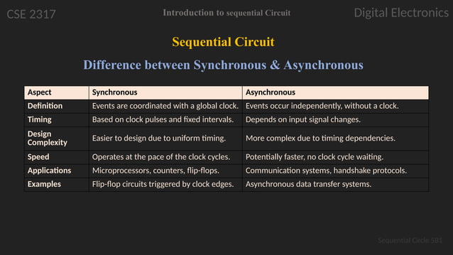 Introduction to Sequential. circuit.pptx
