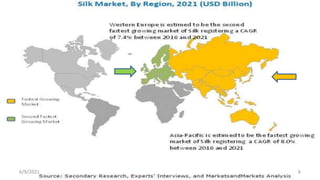 Introduction to sericulture | PPTX