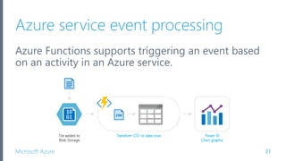 Introduction to serverless compute with azure functions | PPTX