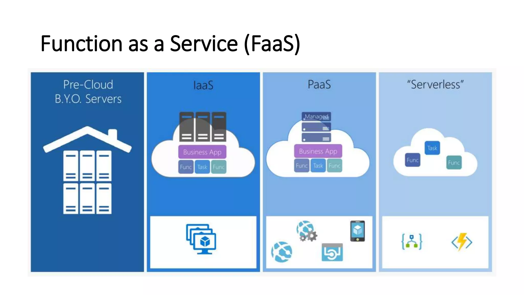 Introduction to serverless computing | PPT Introduction to serverless computing | PPT