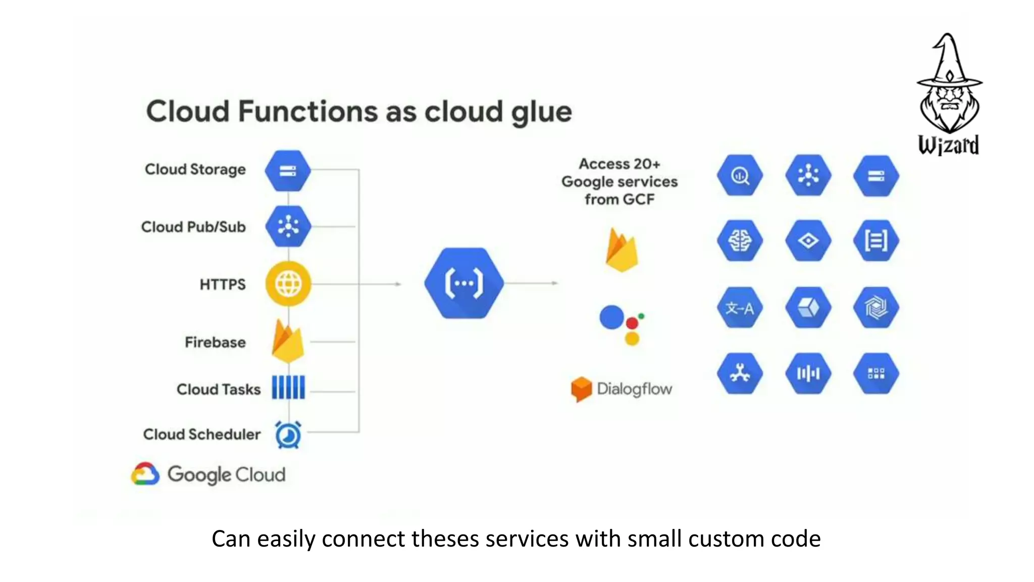 Introduction To Serverless Computing Ppt