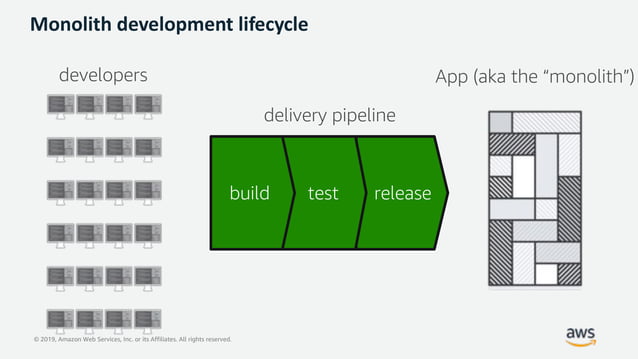 Introduction to Serverless Computing - OOP Munich | PPT | Free Download