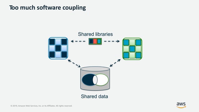 Introduction to Serverless Computing - OOP Munich | PPT | Free Download