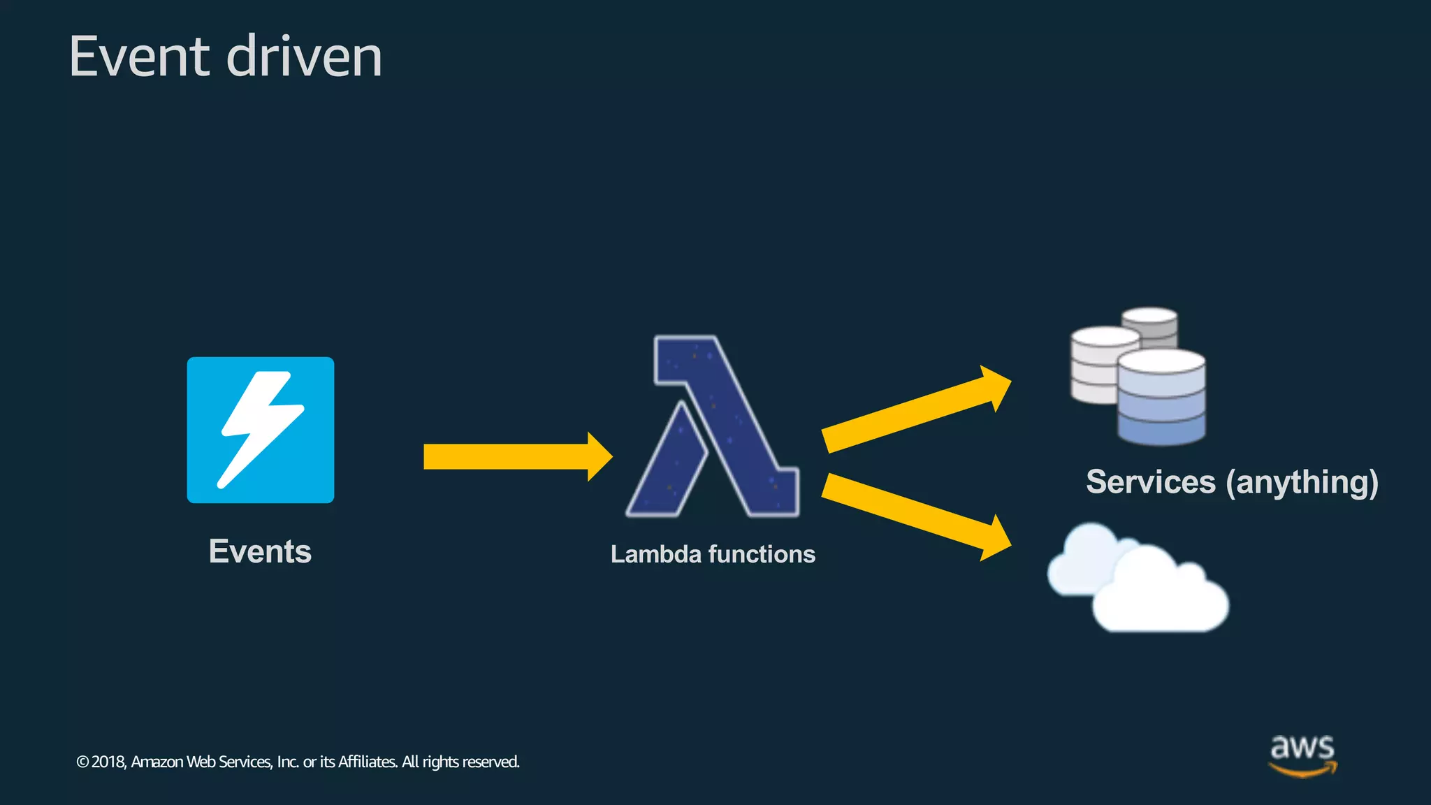 Introduction to Serverless | PDF | Cloud Computing | Internet