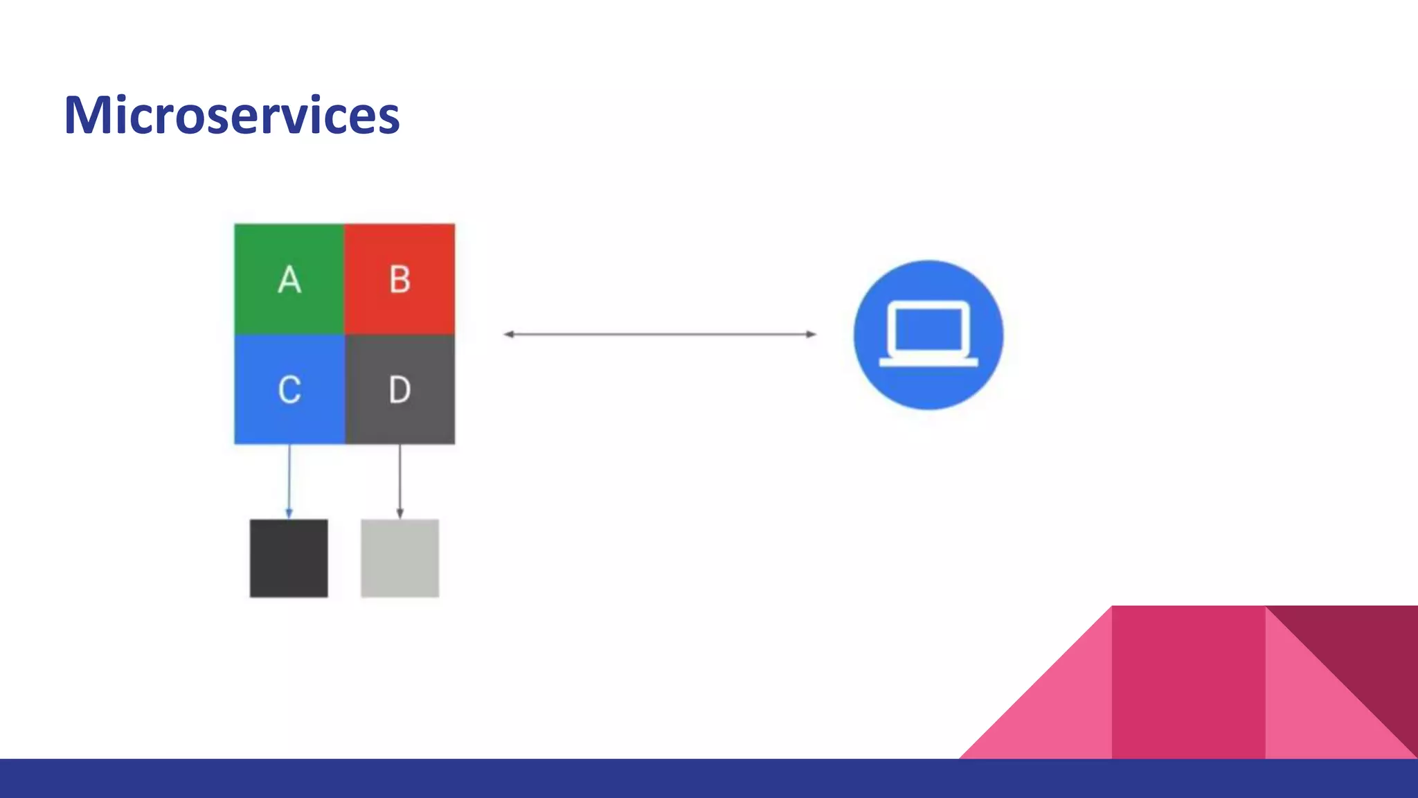 Introduction to Serverless and Google Cloud Functions | PPTX
