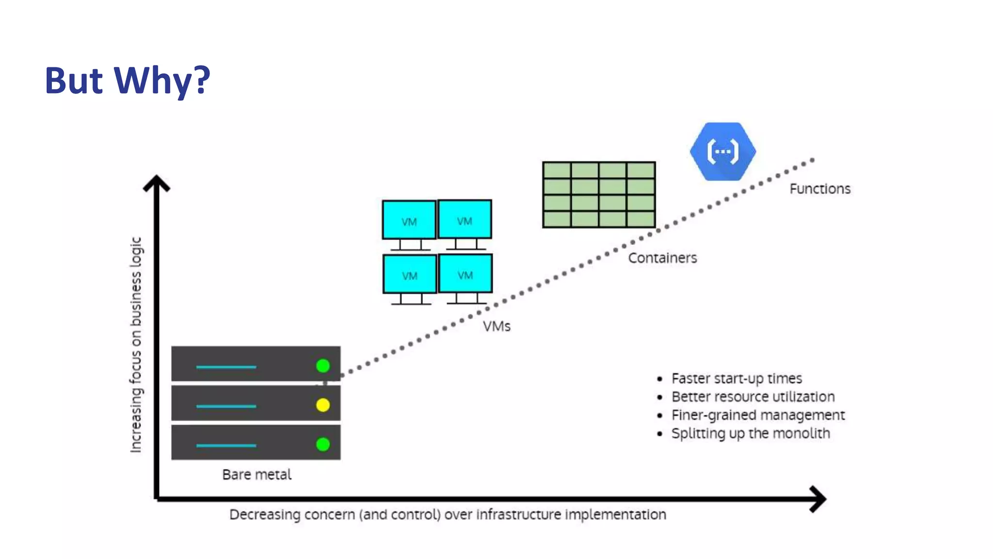 Introduction to Serverless and Google Cloud Functions | PPTX