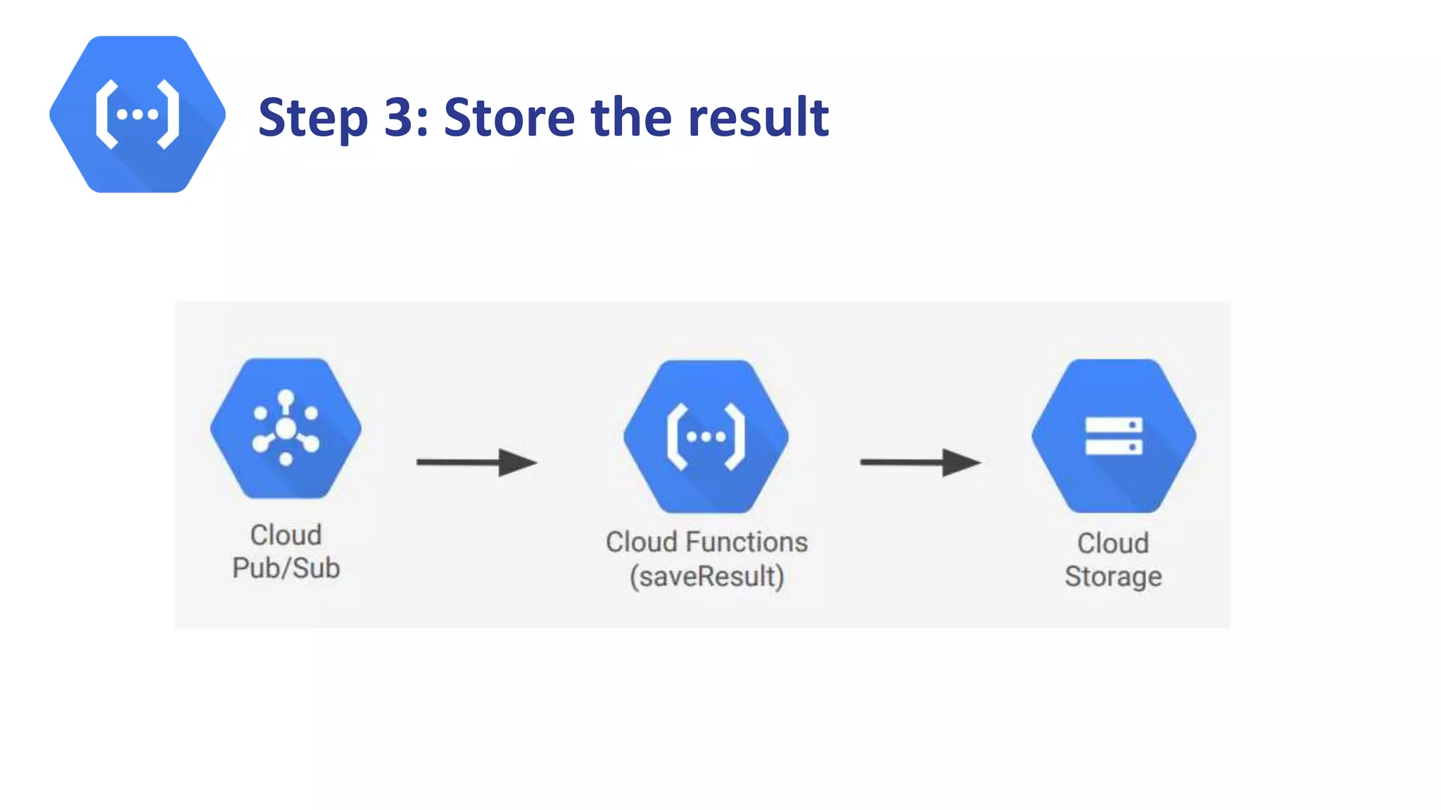Introduction to Serverless and Google Cloud Functions | PPTX