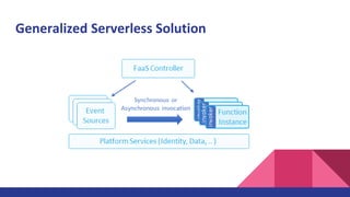 Introduction to Serverless and Google Cloud Functions | PPTX