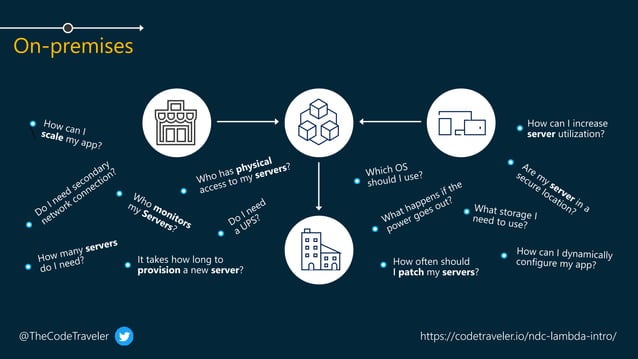 Introduction To Serverless With Aws Lambda In Cpptx