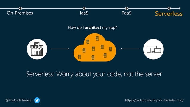 Introduction to Serverless with AWS Lambda in C#.pptx