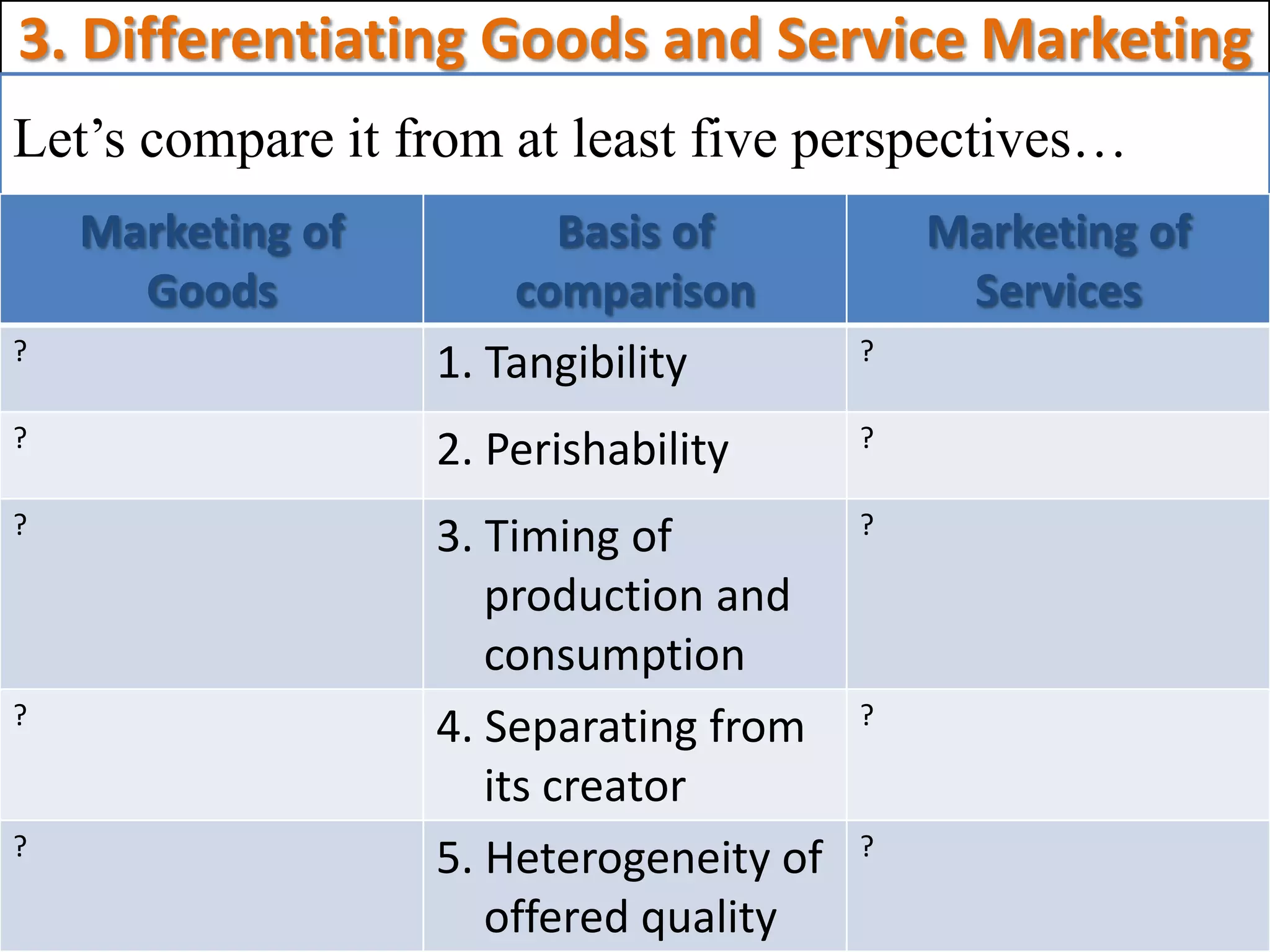 Introduction to service marketing | PPTX