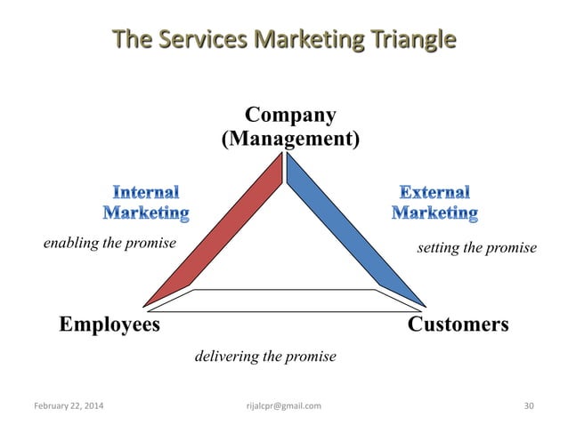 Introduction to service marketing | PPTX