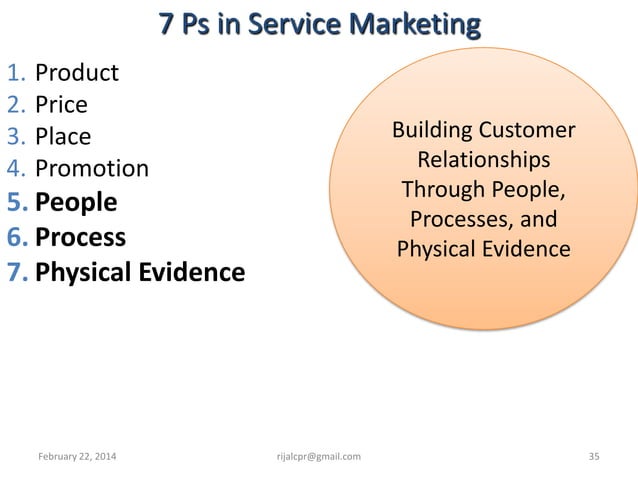 Introduction to service marketing | PPTX