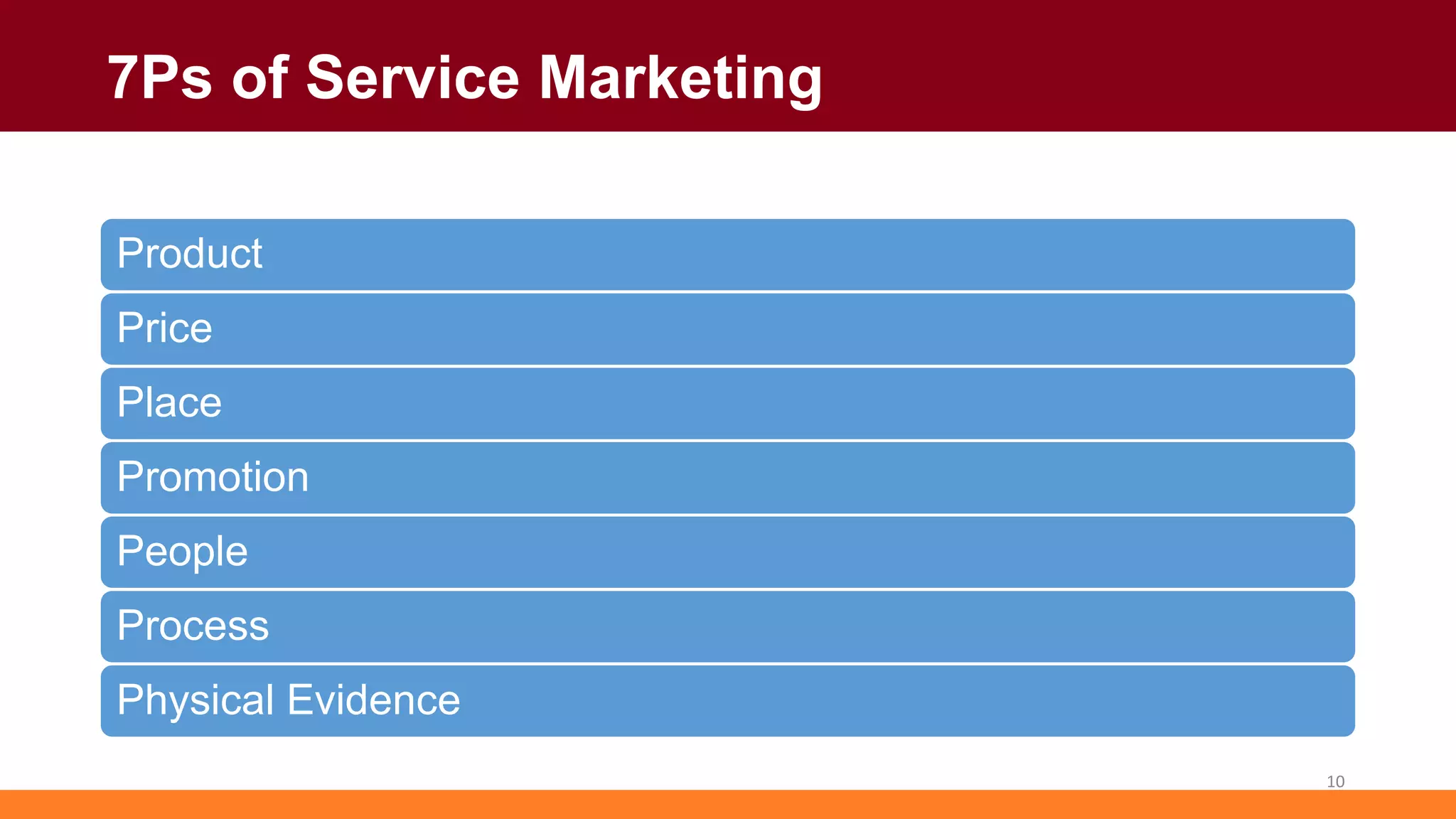 Introduction to service marketing | PPTX