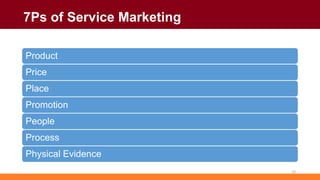 Introduction to service marketing | PPTX | Information Services ...