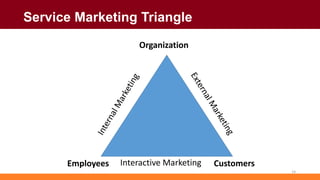 Introduction to service marketing | PPTX | Information Services ...