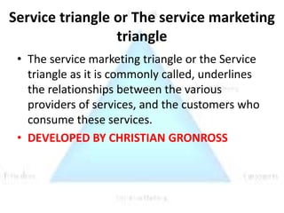 Introduction to service marketing | PPTX | Retail Industry | Industries