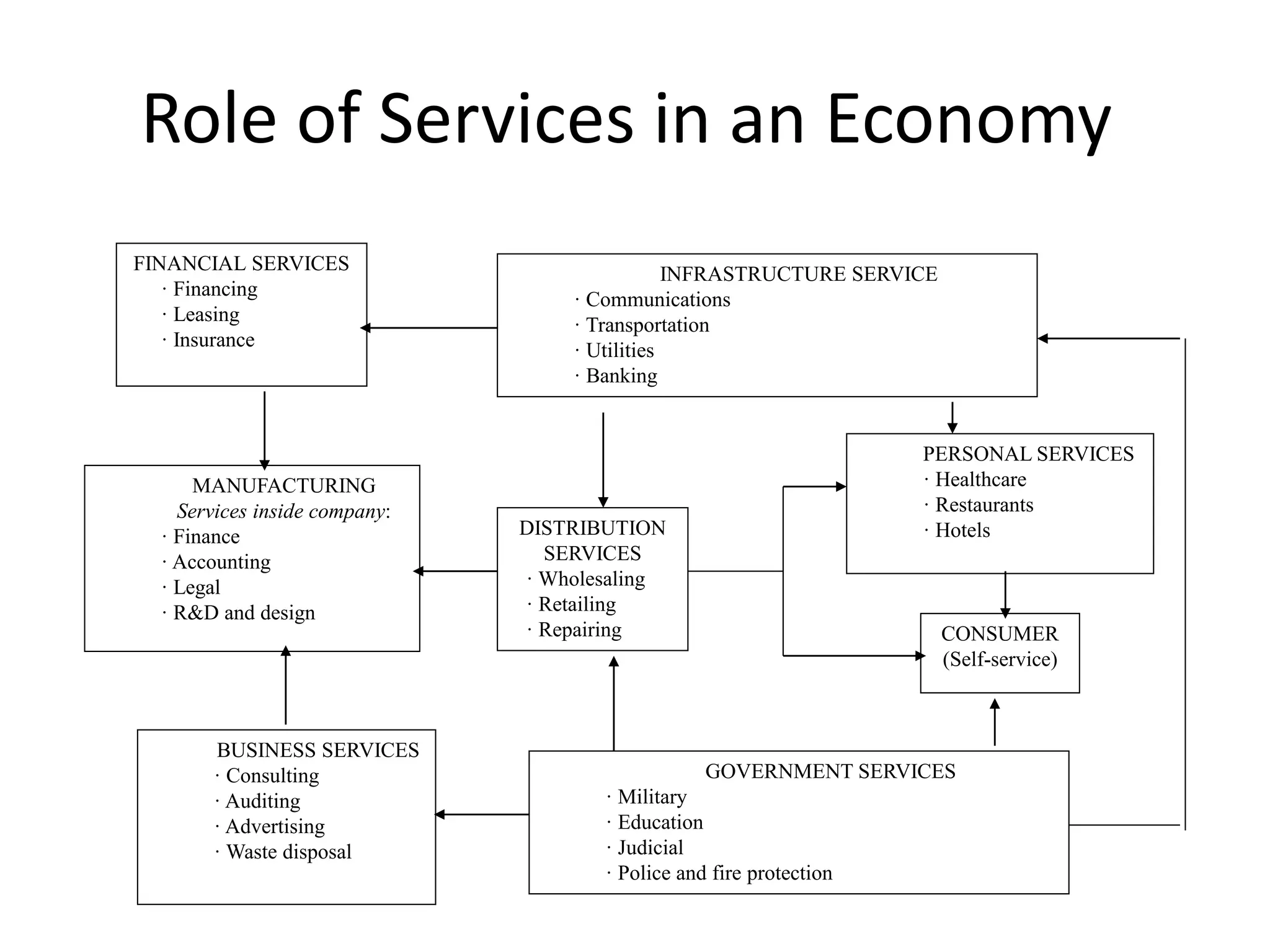 Introduction to service operations management | PPTX