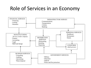 Introduction to service operations management | PPTX