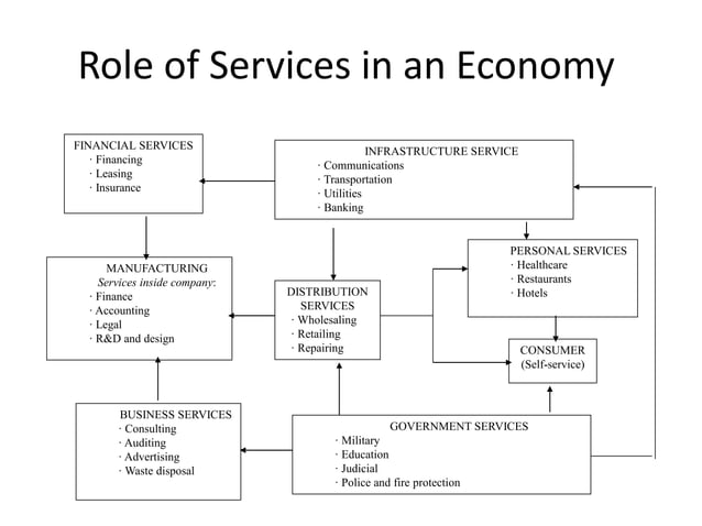 Introduction to service operations management | PPTX | Information ...