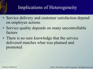 Introduction to services | PPT