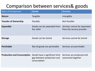 Introduction to service sector mgt | PPTX