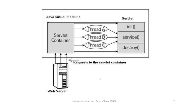 Introduction to Servlet.pptx