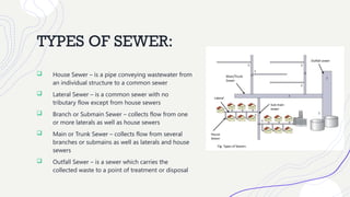 Introduction to Sewerage and Wastewater .pptx
