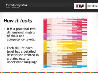 Introduction to sfia | PPT | Business | Business and Finance