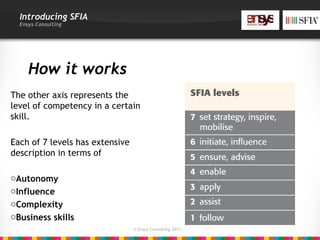 Introduction to sfia | PPT