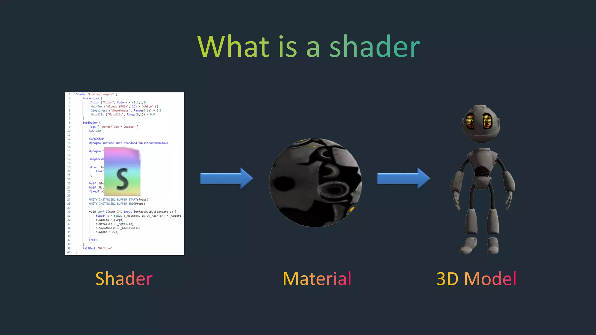 Introduction to shaders | PPT
