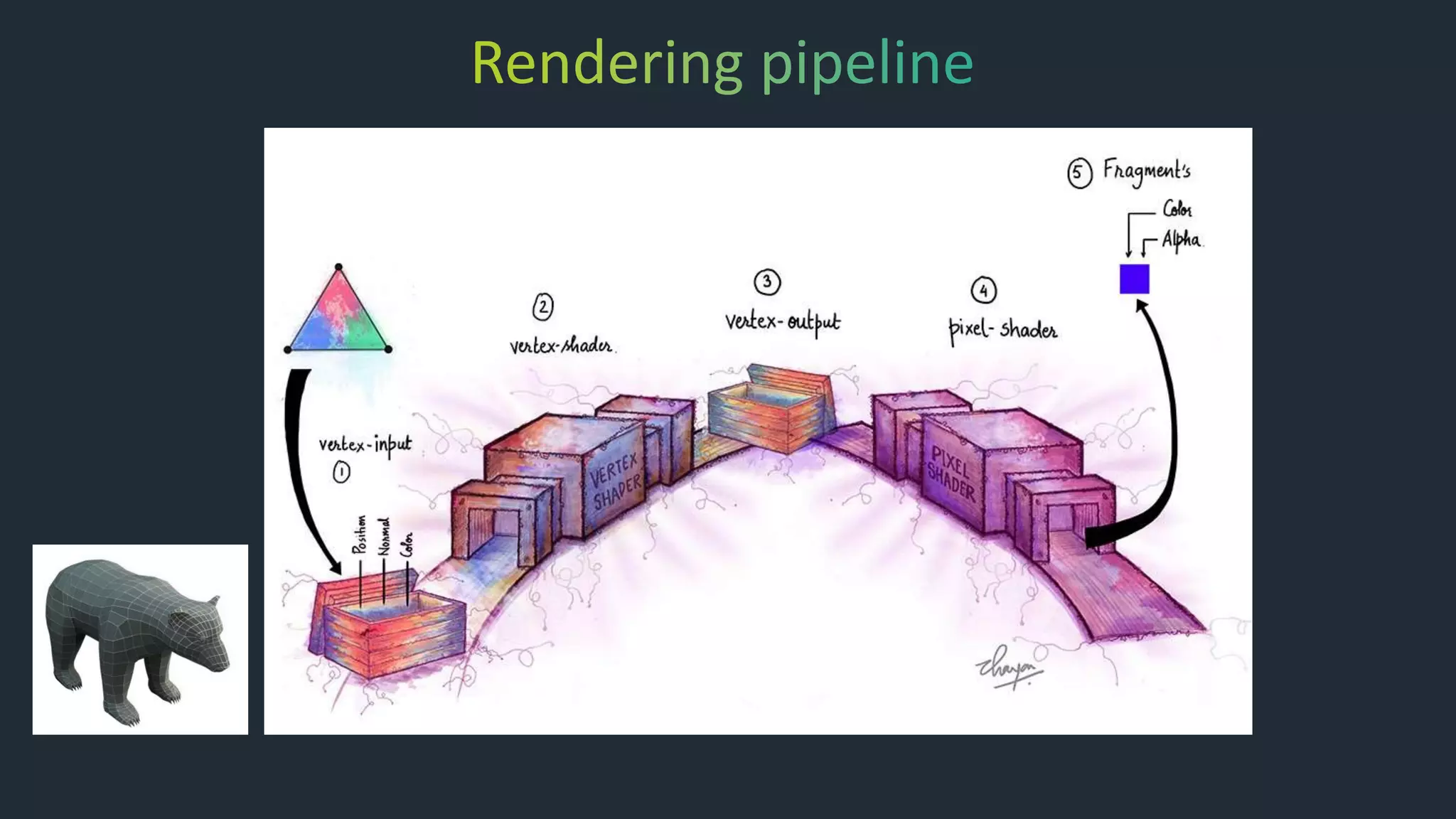 Introduction to shaders | PPT
