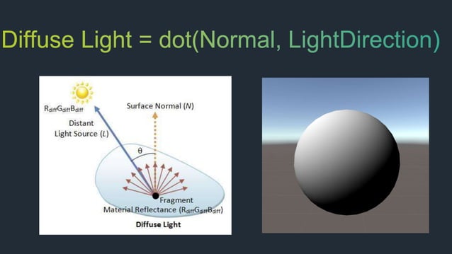 Introduction to shaders | PPTX