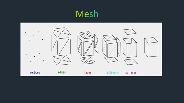 Introduction to shaders | PPT