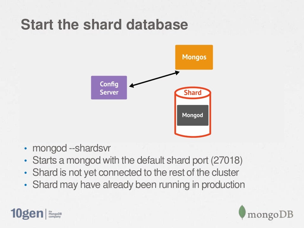 Introduction to Sharding