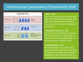 Introduction to sharepoint 2010 | PPT