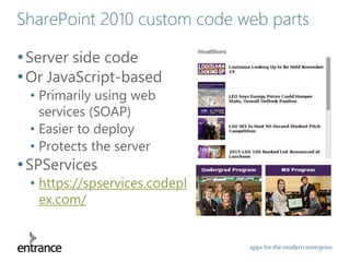 Introduction to SharePoint as a development platform | PPT