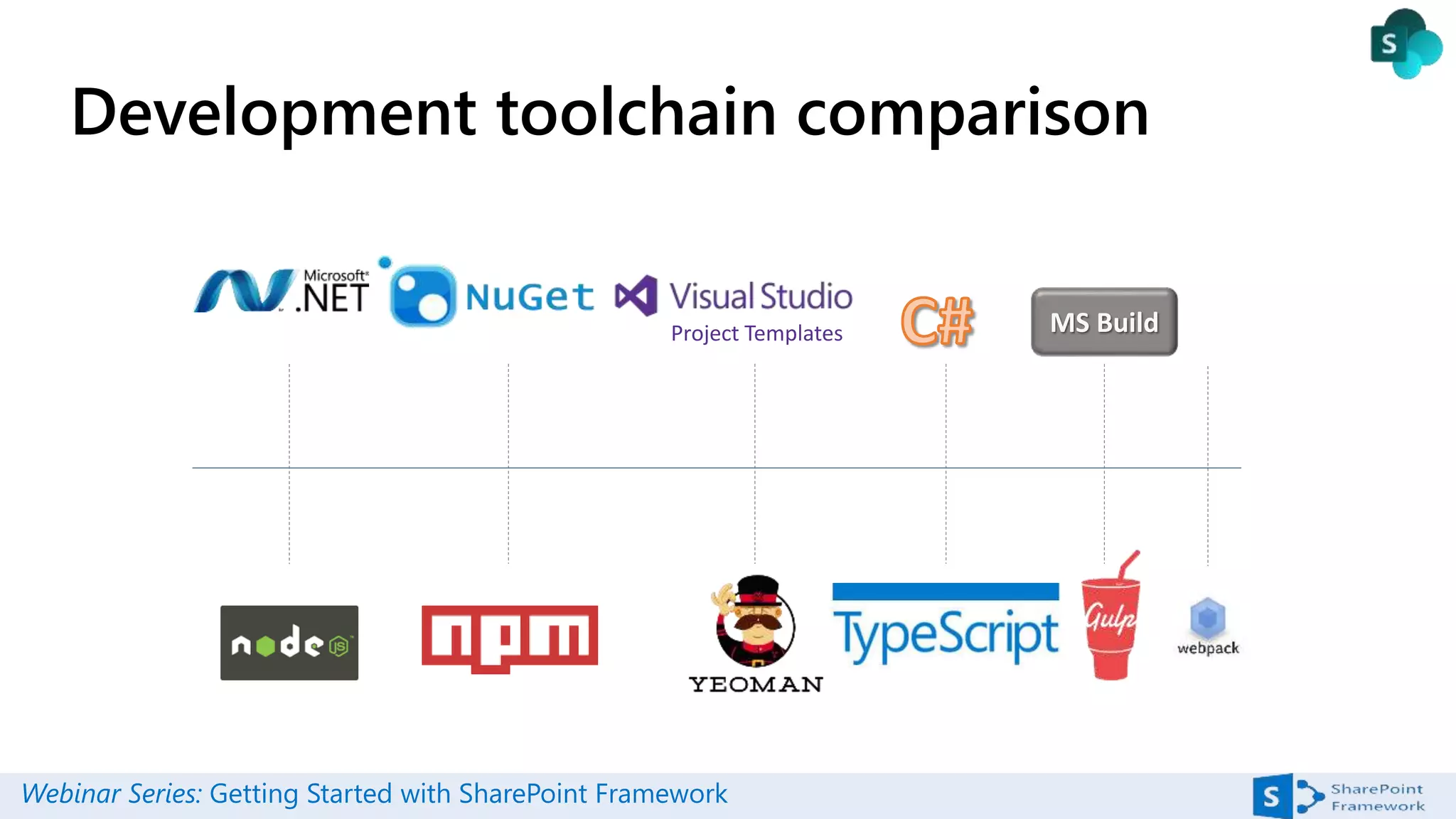 Introduction to SharePoint Framework | PPT