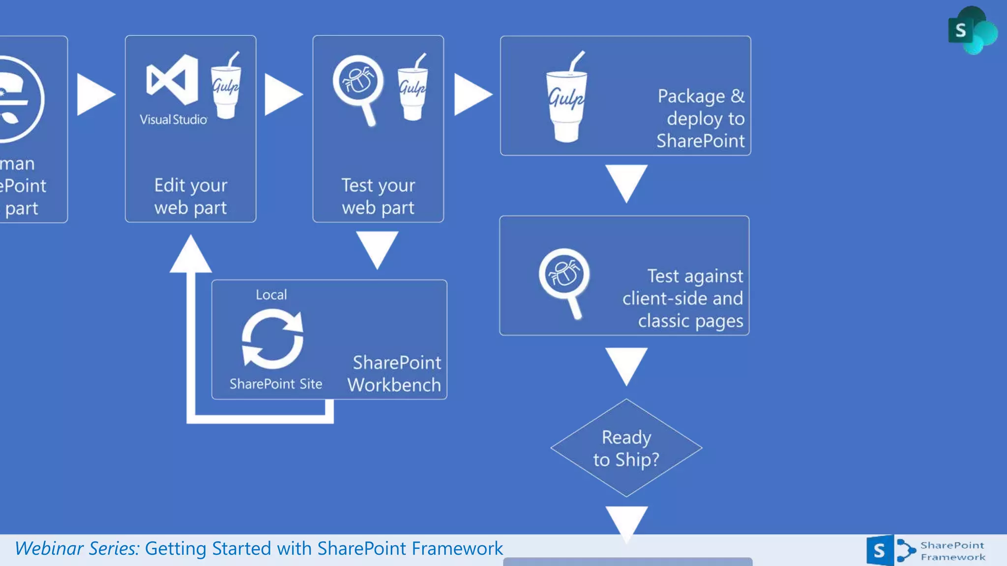 Introduction to SharePoint Framework | PPT